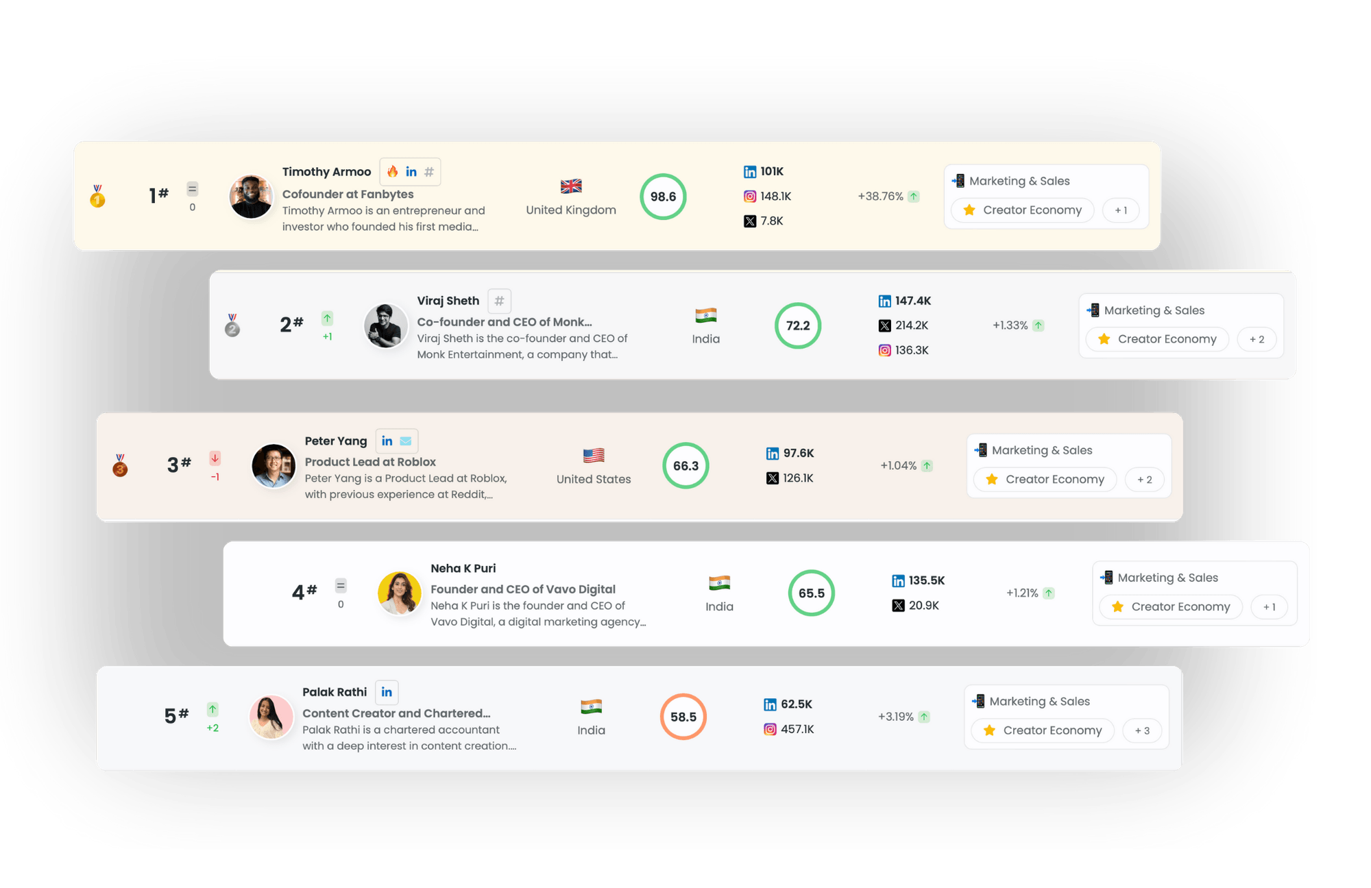 Favikon | Social Media Rankings